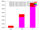 Bash Gnuplot Bar Chart From This Csv Input Stack Overflow