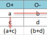What Is The Definition Of Expected Counts In Chi Square Tests Cross