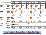 Cuda Gpu Shared Memory Practical Example Stack Overflow