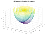 3d Parametric Equation Changing Over Time Mathematics Stack Exchange