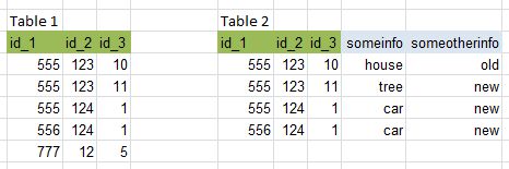 Sql Sqlite Left Join Only If Multiple Columns Match Select Fields For - Best Vintage Illustrations in 8K