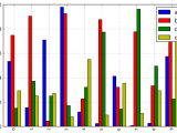 Python Plotting Multiple Bar Charts Stack Overflow