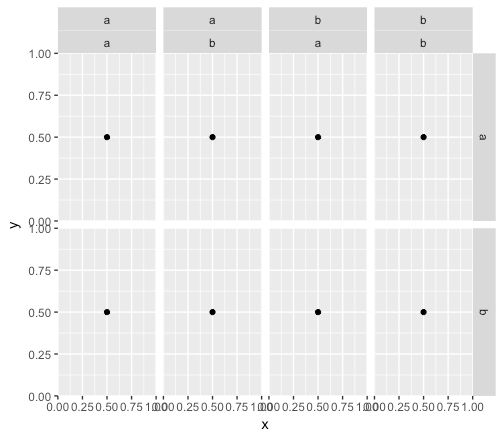 R How To Format Ggplot Points With Nested Facets Stack Overflow - Incredible City Photo - 8K