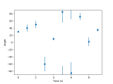 Python 3 X Matplotlib Cyclic Angle Plot With Large Error Bars