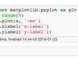 Python Behavior Of Matplotlib Inline Plots In Jupyter Notebook Based
