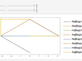 Plotting Complex Functions Using Manipulate Mathematica Stack Exchange