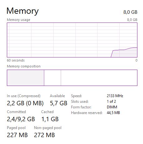 Ram Usage Incorrect Windows10 - Desktop Geometric Illustrations for Desktop