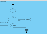 Javascript Asynchronous Callbacks In Uml Activity Diagrams Stack