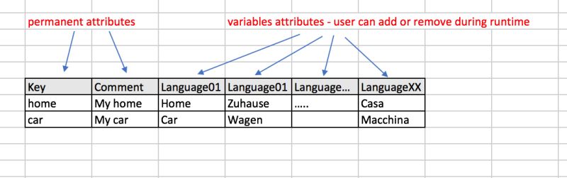 Eclipse Svn Subversive Does Not Commit Stack Overflow - City Designs - Ultra HD 4K Collection