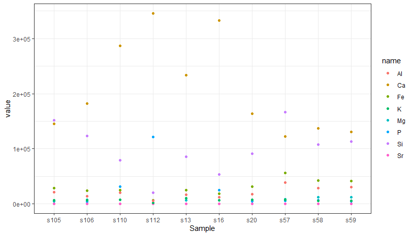 How to arrange multiple plots together in a for loop - Dev solutions
