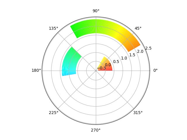 Radial Barplot - Desktop Light Illustrations for Desktop