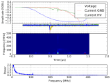 Python Scipy Signal Spectrogram Output Not As Expected Stack Overflow