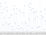 Plotting Killing A Tick Listplot Mathematica Stack Exchange