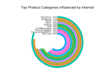Matplotlib Circular Barplot In Python With Percentage Labels Stack