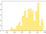 Python Fitting An Histogram With A Poisson Function Stack Overflow