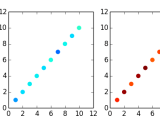 Python Nonlinear Colormap Matplotlib Stack Overflow