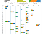 R How To Visualise Multidimensional Categorical Data With Additional