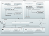Java Uml Spring Statemachine Is Still Running After A Statemachine