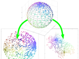 Matlab Visualizing High Dimensional Data Cross Validated