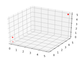 Python How Could I Plot 3d Grid Using Mplot3d And Numpy Array