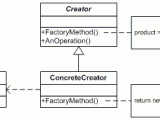 Design Patterns Tutorial Factory Example By Implementing Factory
