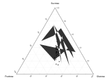 Ggplot2 Convex Hull For Ternary Plot Using Ggtern In R Stack Overflow