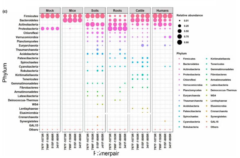 R Create Bubble Chart Using Two Data Sets Stack Overflow - Premium Light Pattern - High Resolution