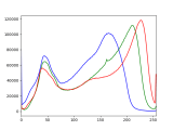 Python Plot Image Color Histogram Using Matplotlib Stack Overflow