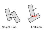Algorithm 2d Collision Detection Without Axis Alignment Stack Overflow