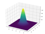 Numpy Fourier Transform In Python 2d Stack Overflow