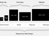 Mobile Screen Sizes For Responsive Design Design Talk