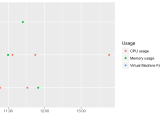 Ggplot2 Get Time Series In Dataset On Plot Using Ggplot In R Stack