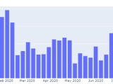 Python Plotly Histogram Bins Size To Weeks Stack Overflow