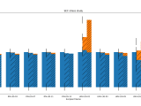 Python Clustered Stacked Bar Plot With Error Bars Stack Overflow