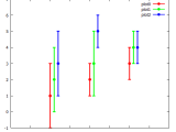 Gnuplot Plotting Multiple Errorbars Depending On First Column Stack