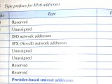 Ip Address Ipv6 Ranges And Behrouz Forouzan Data Communications And