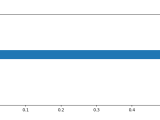 Python How To Change Width In Matplotlib Barh Plot Stack Overflow