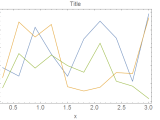 Plotting Listlineplot With Legend Mathematica Stack Exchange