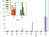 Pandas How To Create Zoomed Plot Window Inside A Main Plot In Python