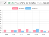 Angular Ng2 Chart Smallest Values In Bar Chart Is Invisible Stack