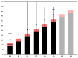 Matplotlib Plot A Vertical Normal Distribution In Python Stack Overflow