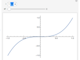 Plotting Manipulate Different Function And Variable Mathematica