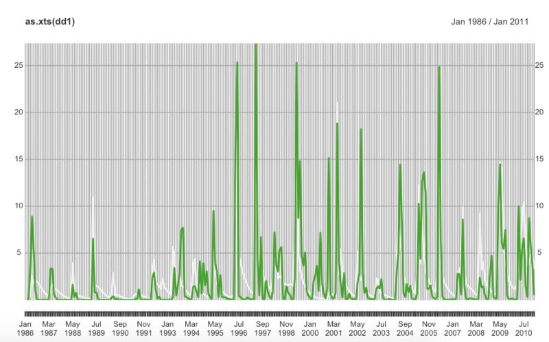 R Plotting Multiple Line Graphs From A Single Datasheet Stack Overflow - HD Light Images for Desktop