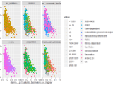 Ggplot2 Scatter Plot Colored By Category Variable Faceted Over