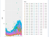 How To Plot 2 Columns In 1 X Axis In R Ggplot2 Stack Overflow