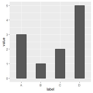 R Ggplot2 Reducing Bar Width And Spacing Between Bars Stack Overflow - Classic Minimal Texture - Desktop