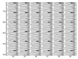Python Plotting Seismic Wiggle Traces Using Matplotlib Stack Overflow