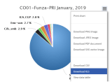 Javascript Change Highchart S Pie Chart Xls File Category Column