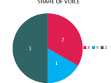 Vba Insert Pie Chart In Excel Macro Function Stack Overflow