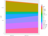 Javascript D3js Grid Outside The Chart Area Stack Overflow